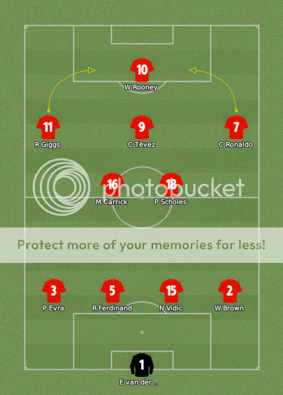 Target Man + Playmaker - Football Manager 2008 Forum - Neoseeker Forums