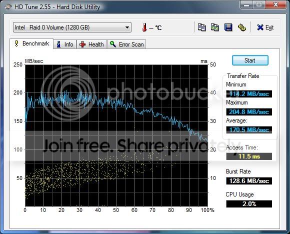 hard drives for Raid 0 | Overclock.net